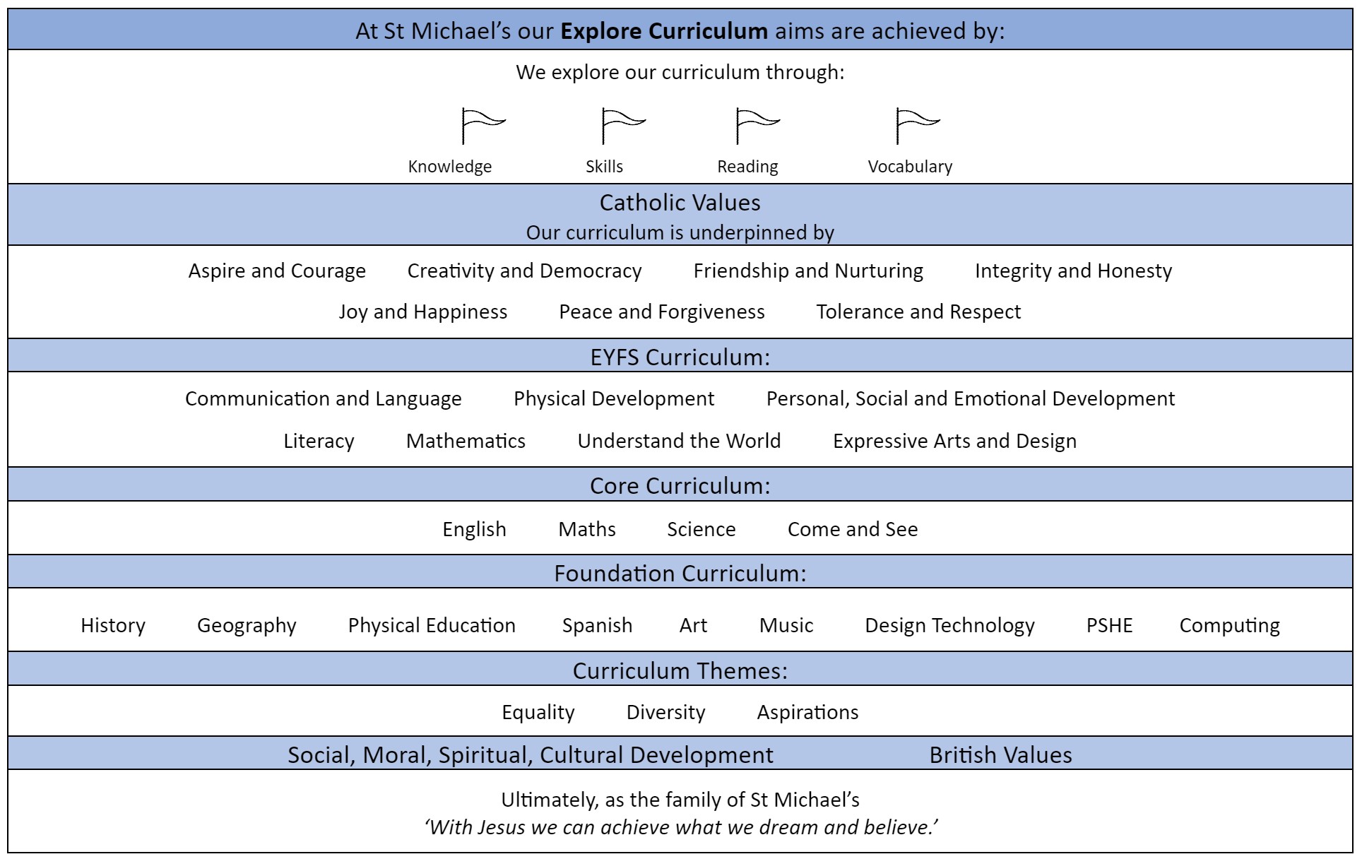 Curriculum – St Michael's Catholic Primary School